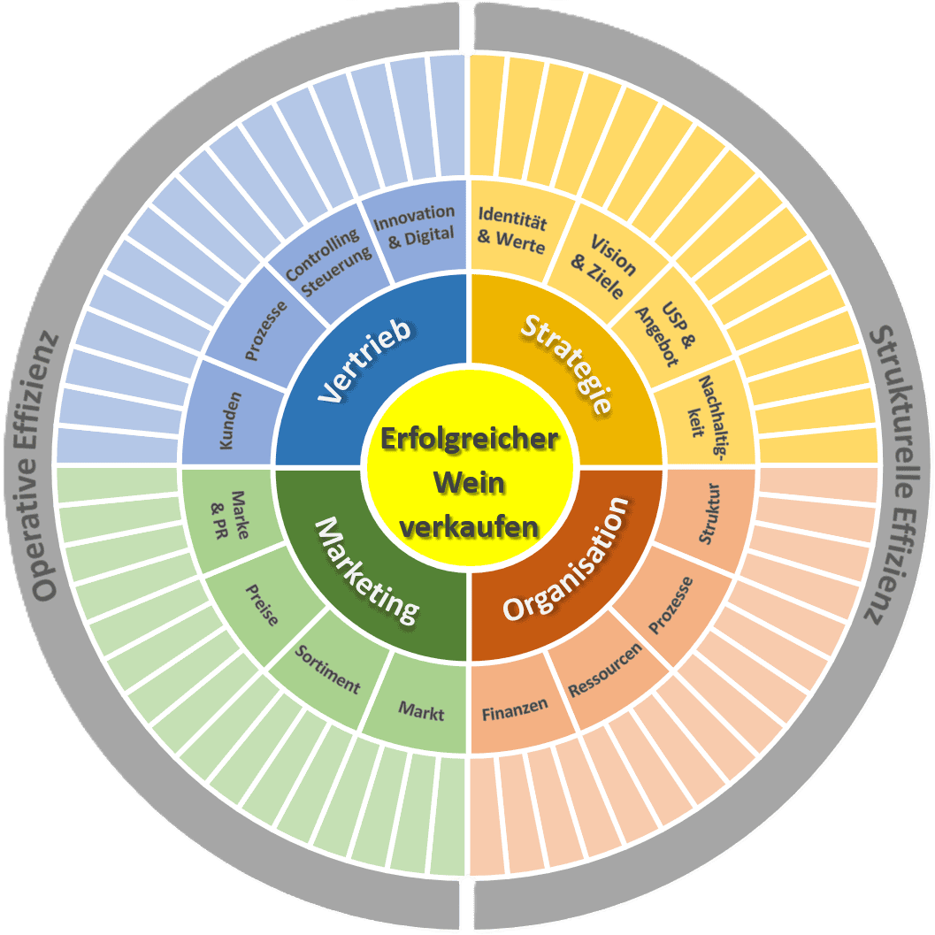 Potential Check - Dr. Michael Reuther